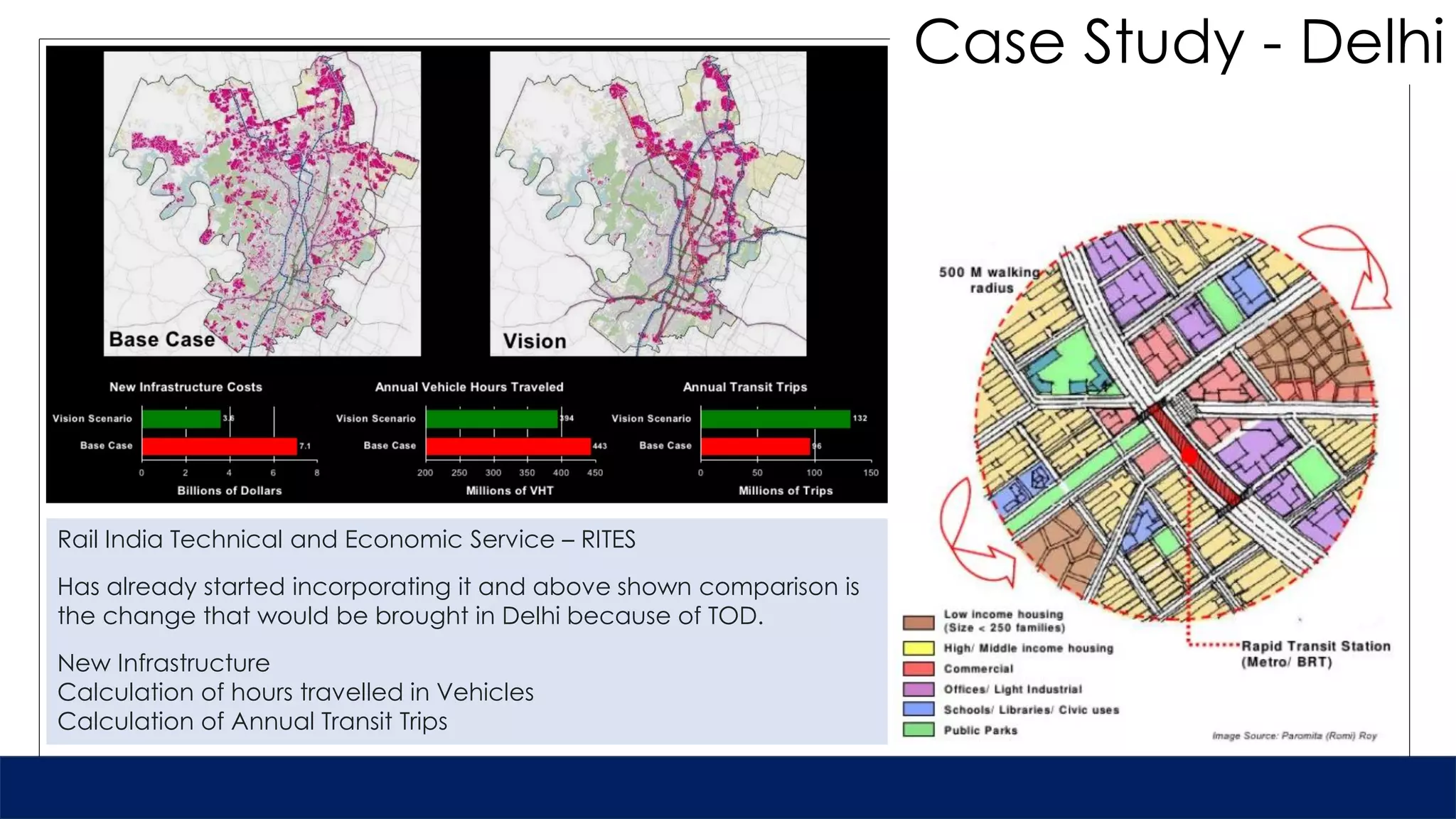 Transit Oriented Development - TOD - Human Settlement Planning - Architecture | PDF