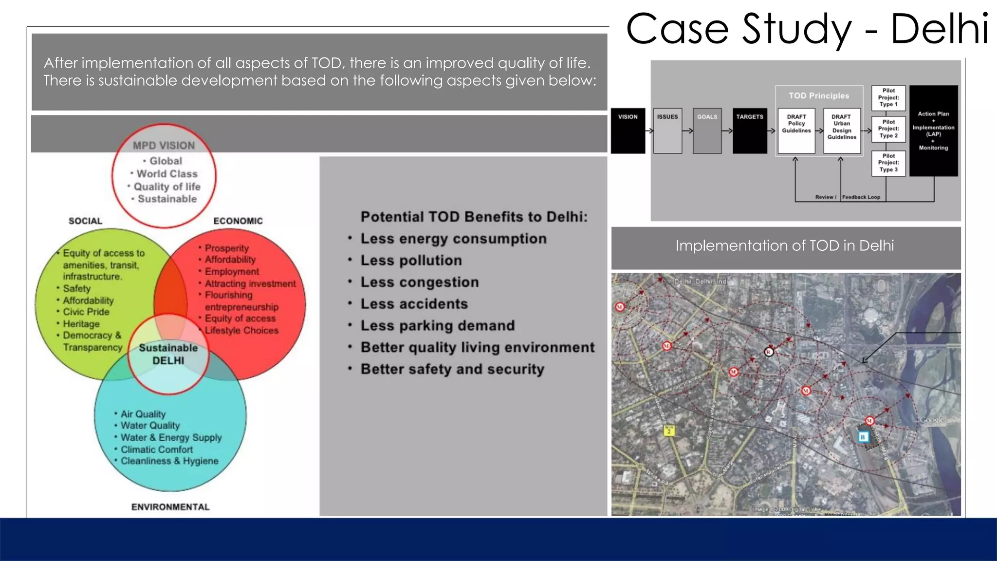 Transit Oriented Development - TOD - Human Settlement Planning - Architecture | PDF