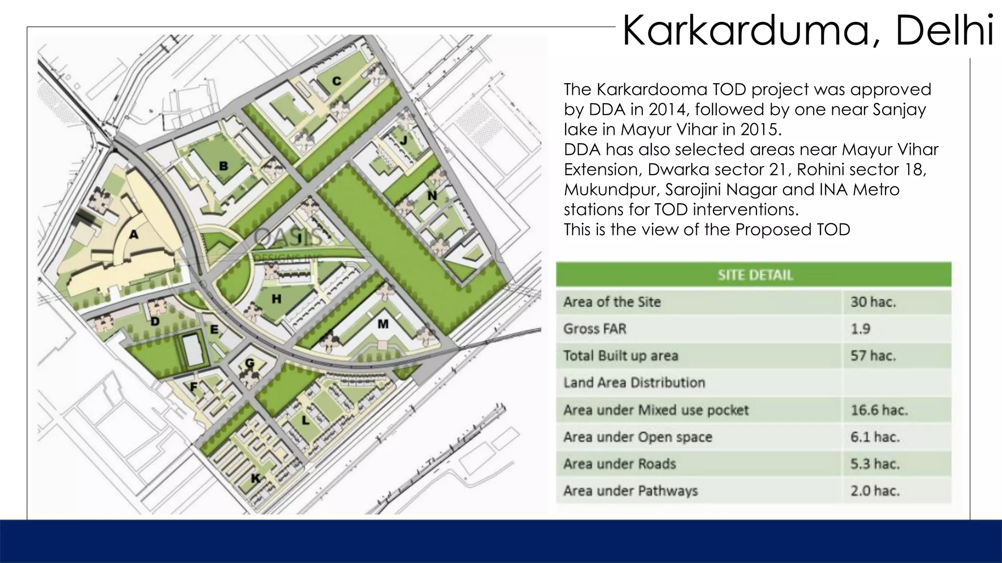 Transit Oriented Development - TOD - Human Settlement Planning ...