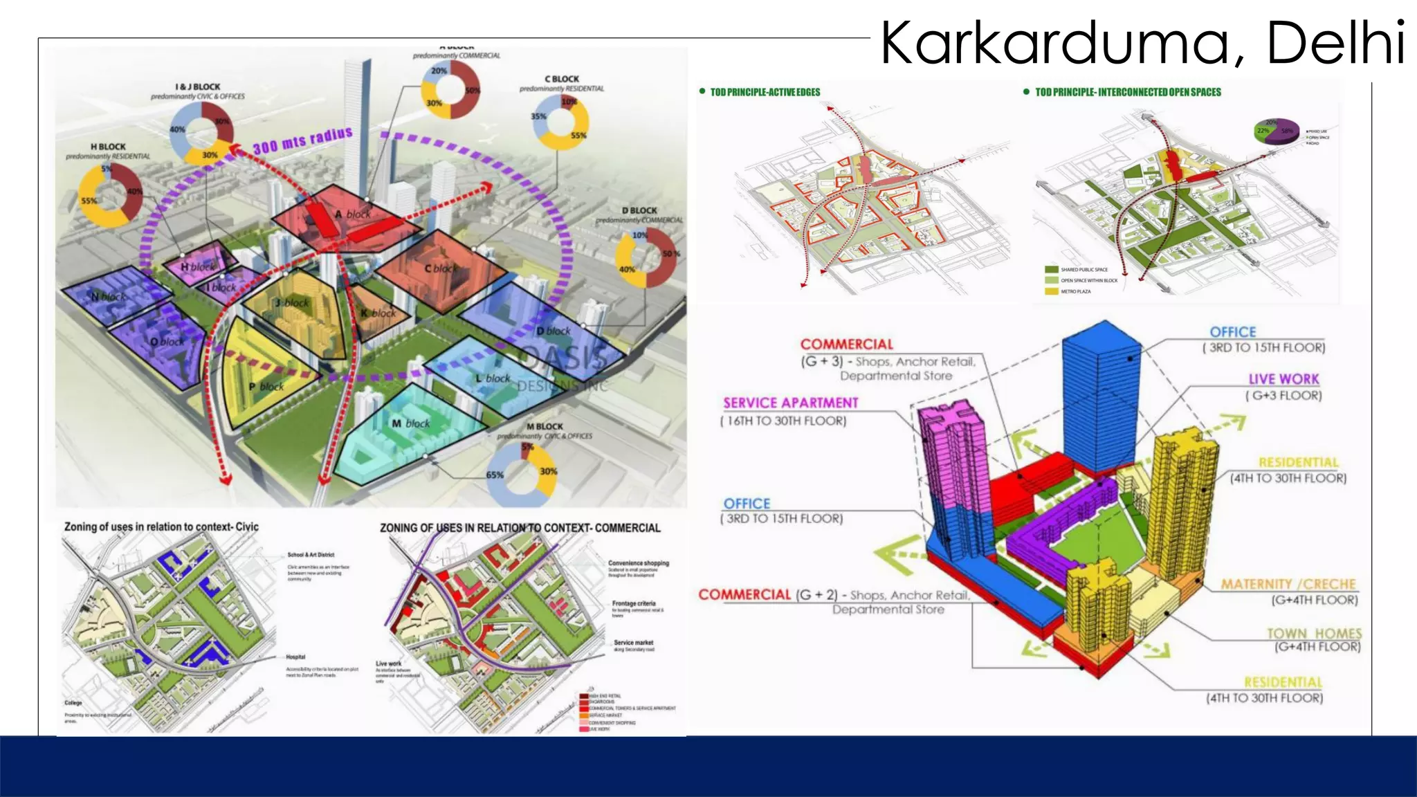 Transit Oriented Development - TOD - Human Settlement Planning ...