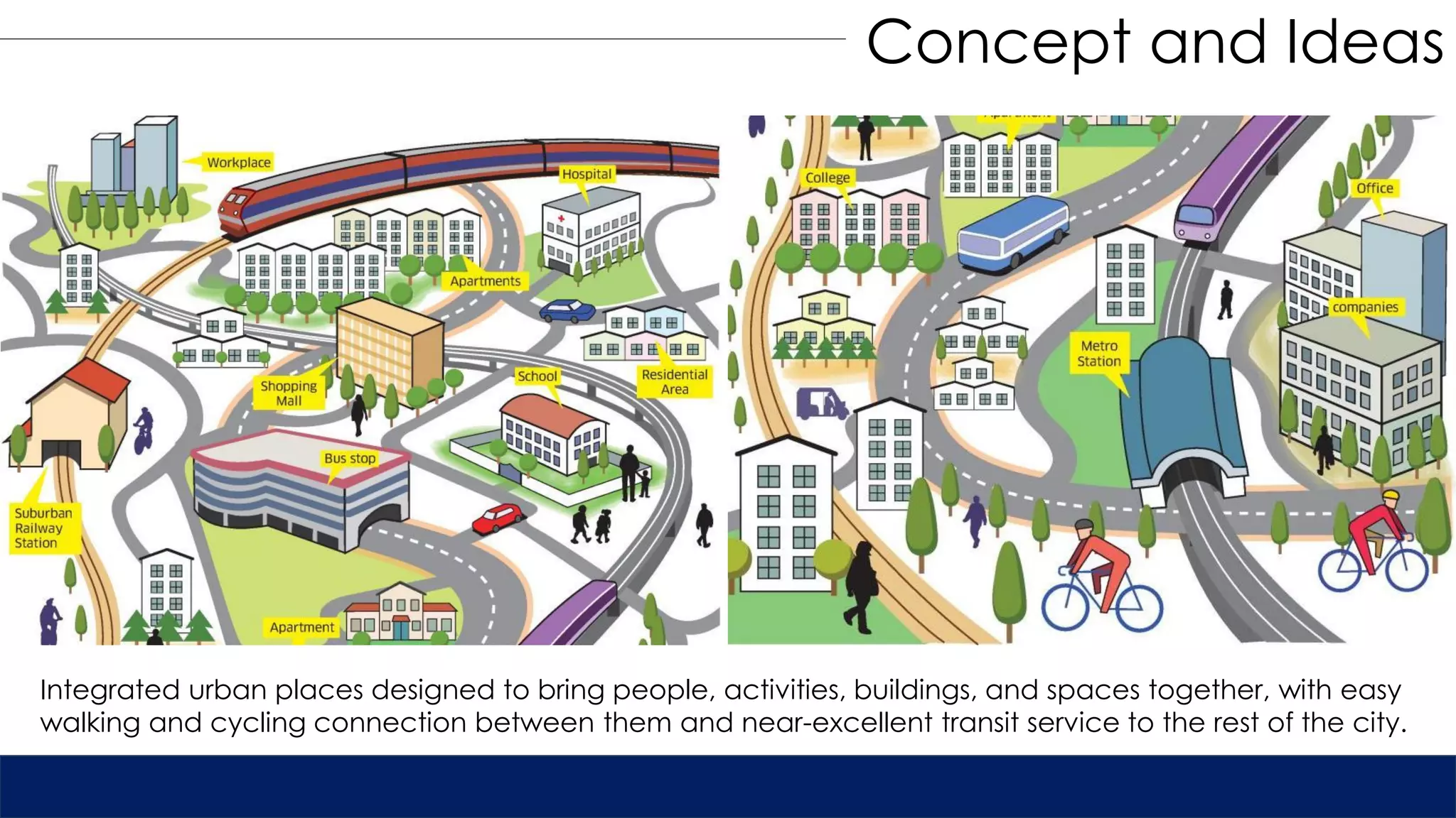 Transit Oriented Development - TOD - Human Settlement Planning ...