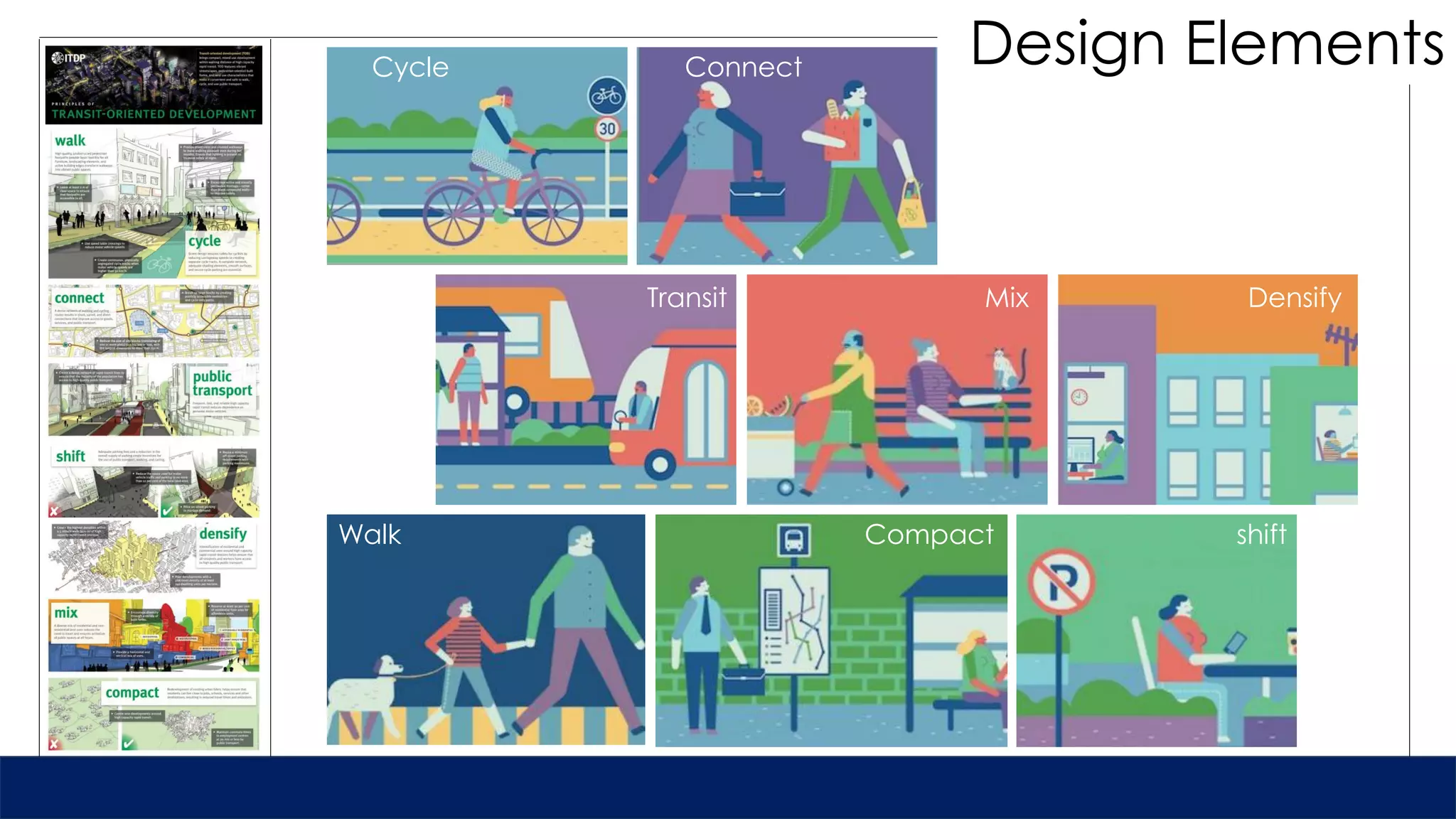 Transit Oriented Development - TOD - Human Settlement Planning ...