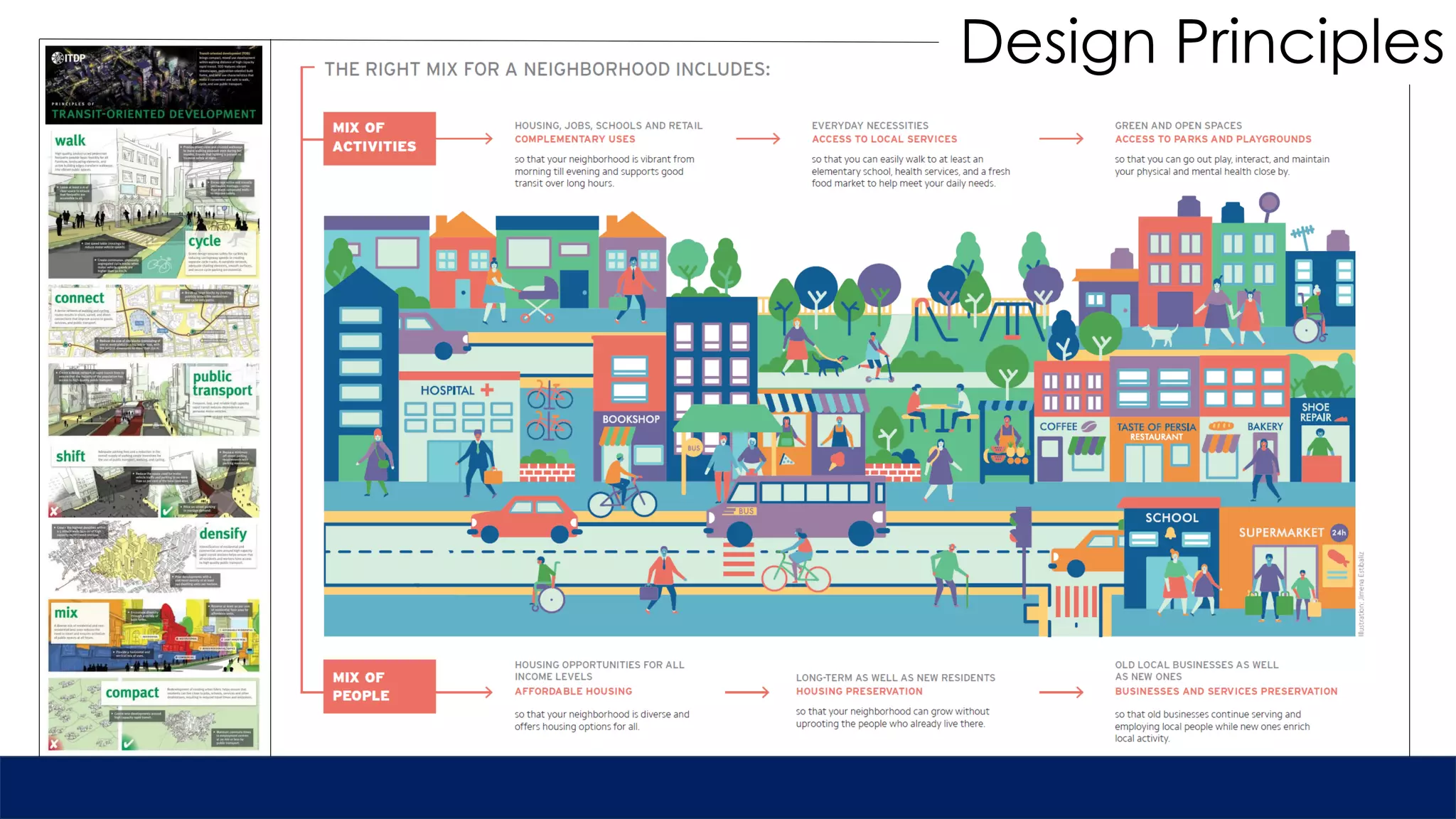Transit Oriented Development - TOD - Human Settlement Planning ...