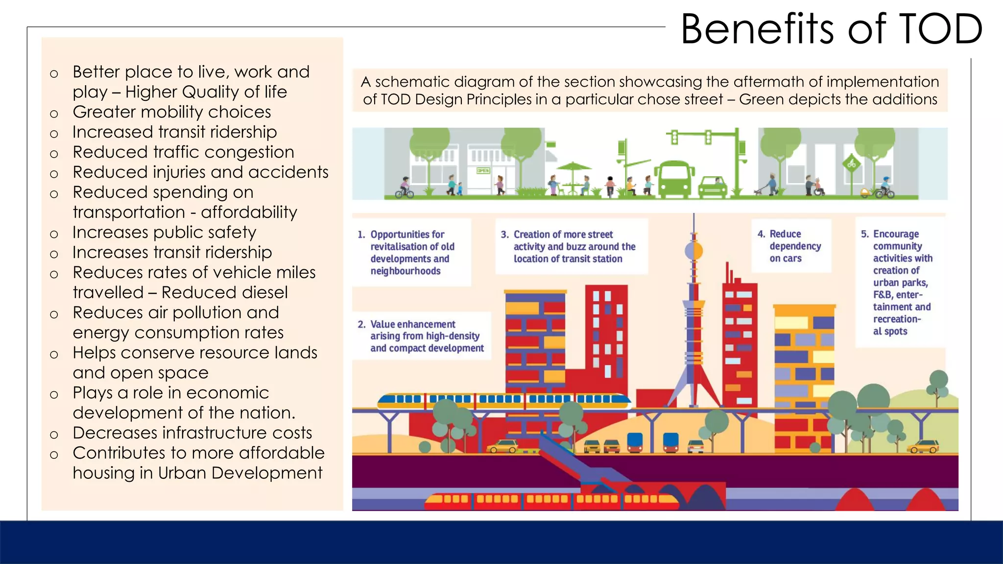 Transit Oriented Development - TOD - Human Settlement Planning - Architecture | PDF