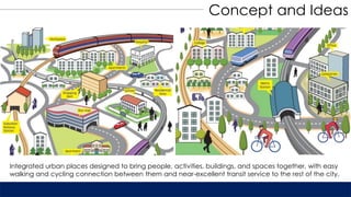 Transit Oriented Development - TOD - Human Settlement Planning ...