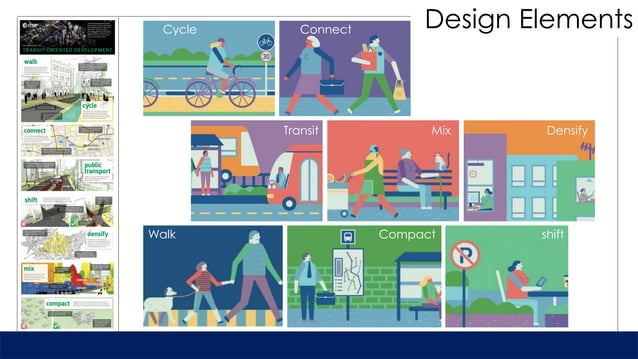 Transit Oriented Development - TOD - Human Settlement Planning ...