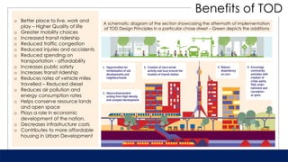 Transit Oriented Development - TOD - Human Settlement Planning - Architecture | PDF
