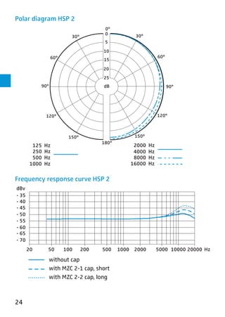 Sennheiser HSP 2-EW Headset oni-directional microphone | PDF | Digital ...