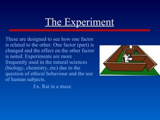 Hsp 3 m social science research methods | PPT