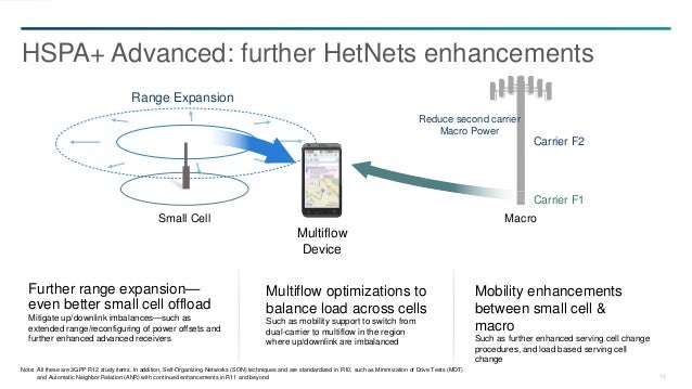 Hspa advanced-taking-hspa-to-the-next-level