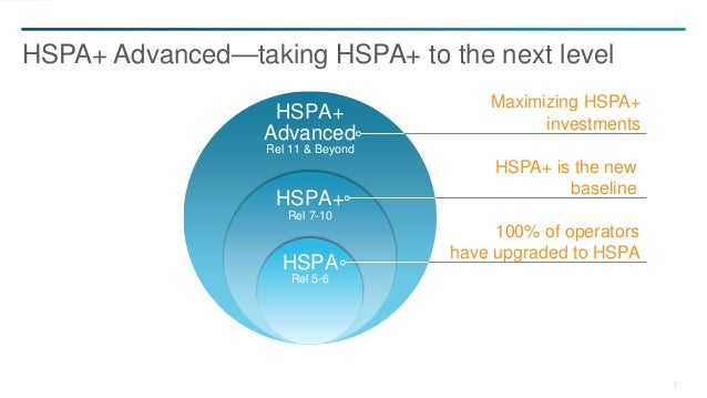 Hspa advanced-taking-hspa-to-the-next-level
