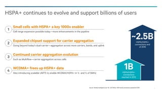 HSPA+: Building upon solid foundation | PDF | Internet | Computing
