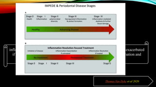 HSP AND PERIODONTIUM in health and disease | PPTX