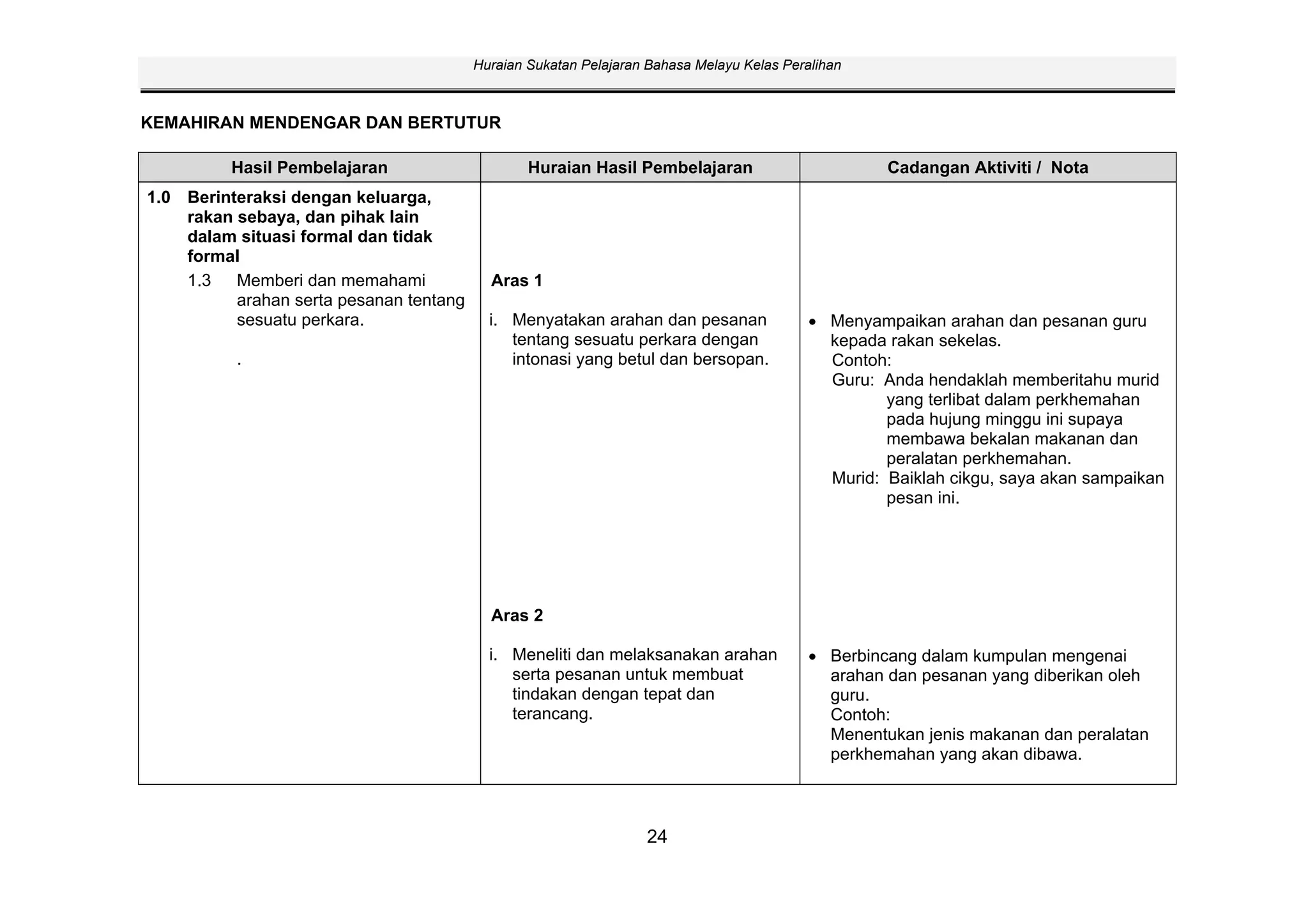 Hsp bm peralihan | PDF