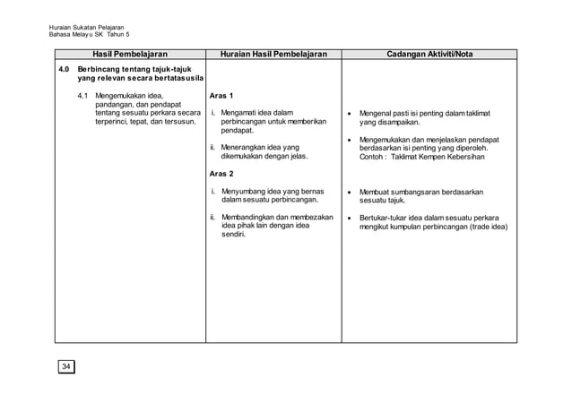 HSP Bahasa Melayu Tahun 5 | PDF