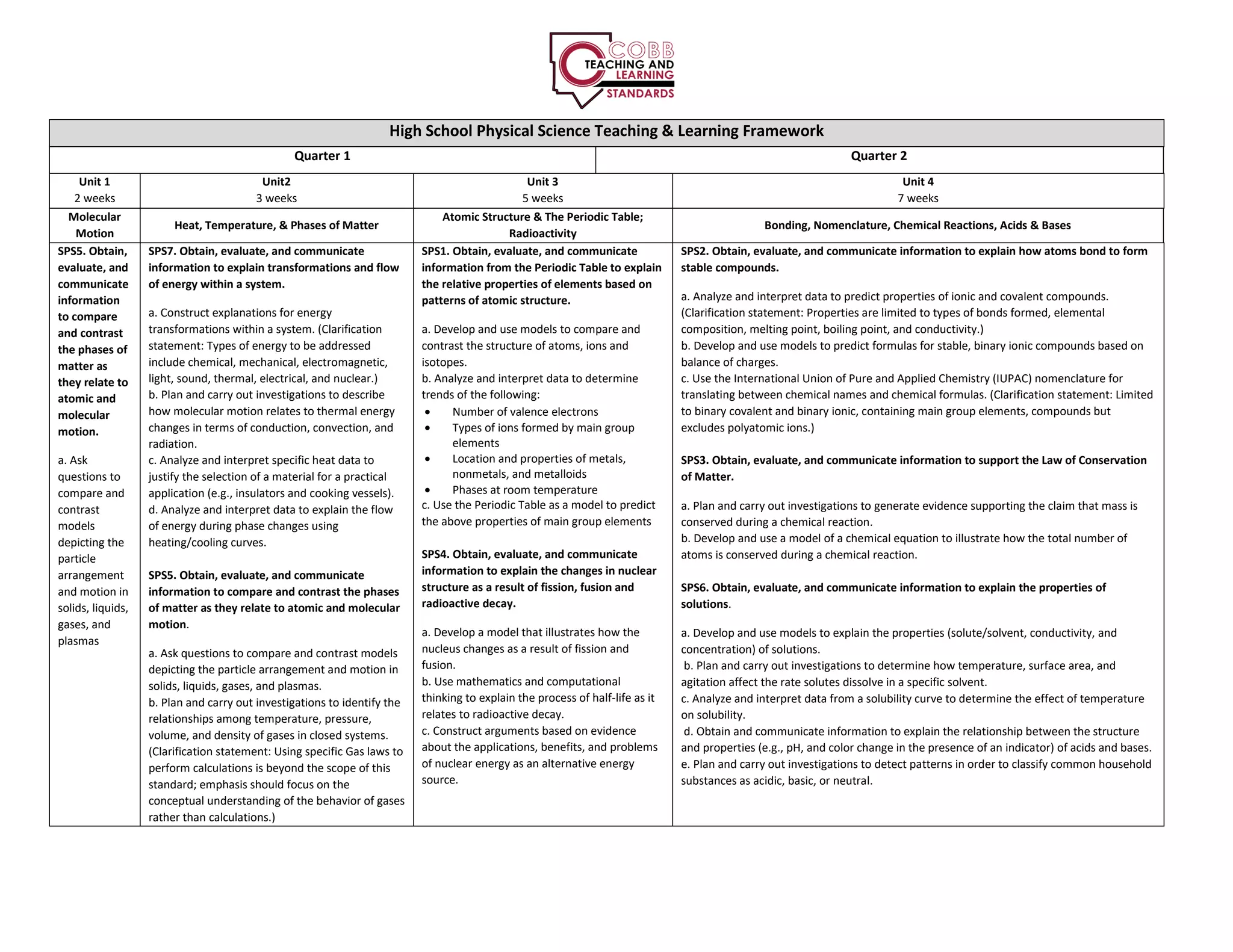 Hs physical science-standards-2018-2019 | PDF
