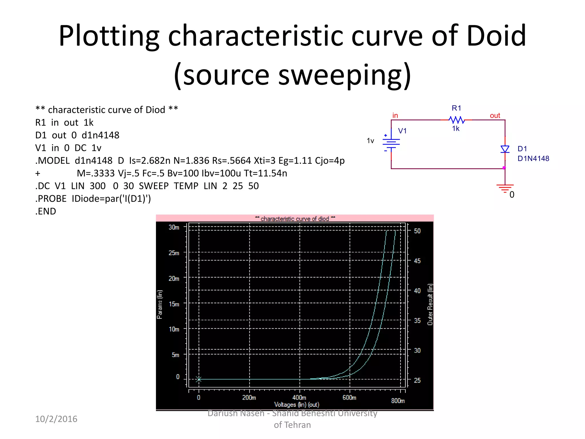 HSpice Essential Examples | PPTX