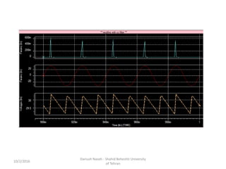 HSpice Essential Examples | PPTX