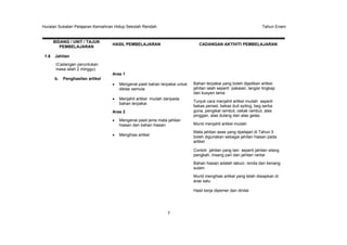 Huraian Sukatan Pelajaran Kemahiran Hidup Tahun 6 | PPT