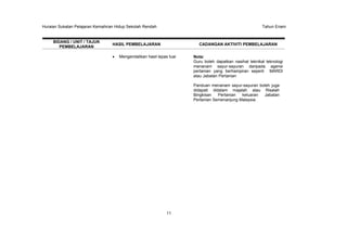 Huraian Sukatan Pelajaran Kemahiran Hidup Tahun 6 | PPT