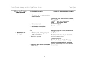 Huraian Sukatan Pelajaran Kemahiran Hidup Tahun 6 | PDF
