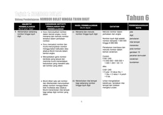 Hsp matematik tahun 6 (kbsr) | PDF