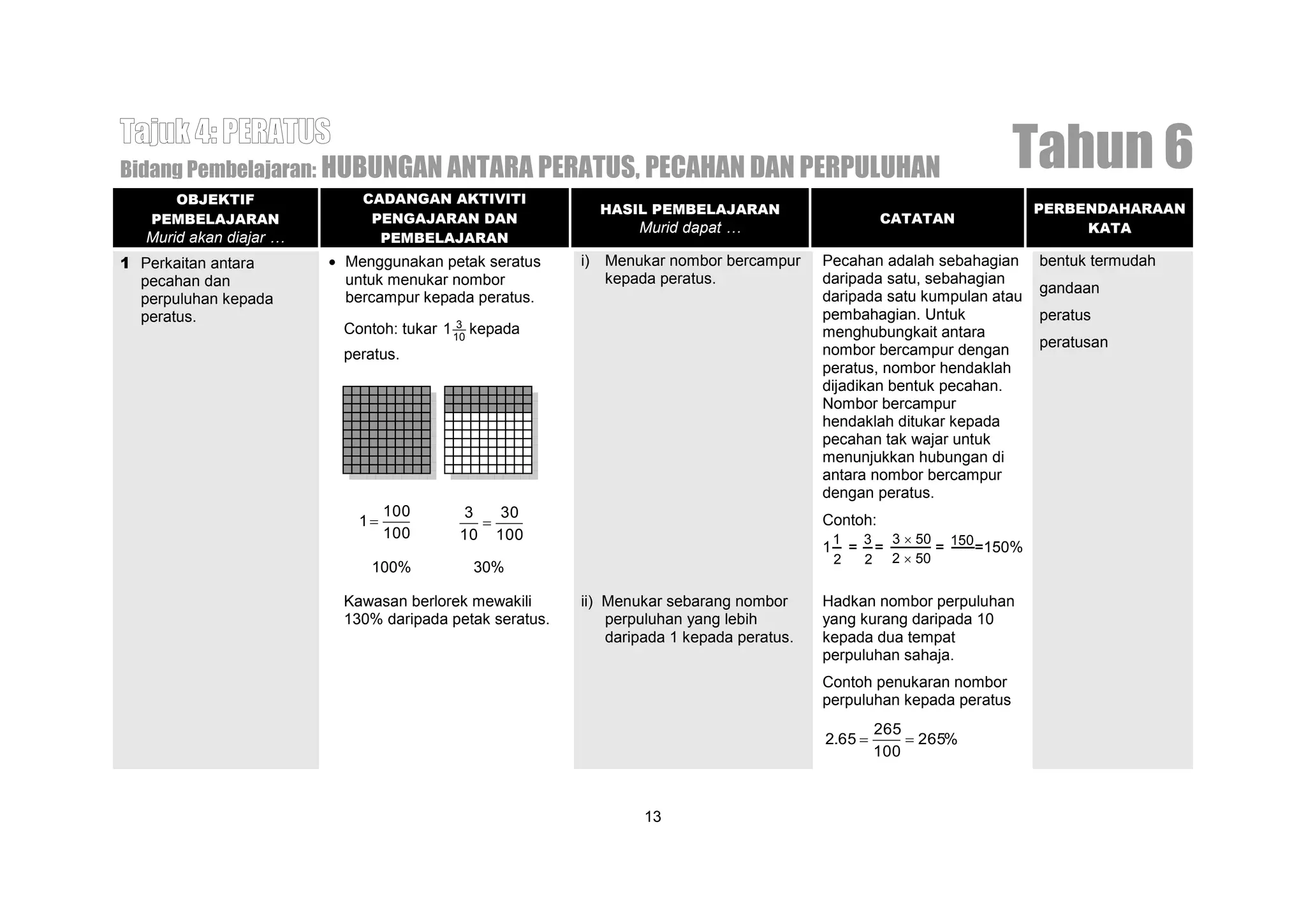 Hsp matematik tahun 6 (kbsr) | PDF