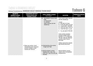 Hsp matematik tahun 6 (kbsr) | PDF