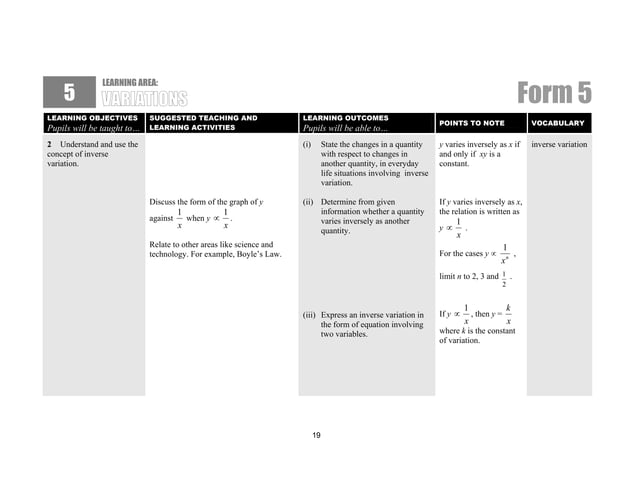 Hsp maths f5 | PPT