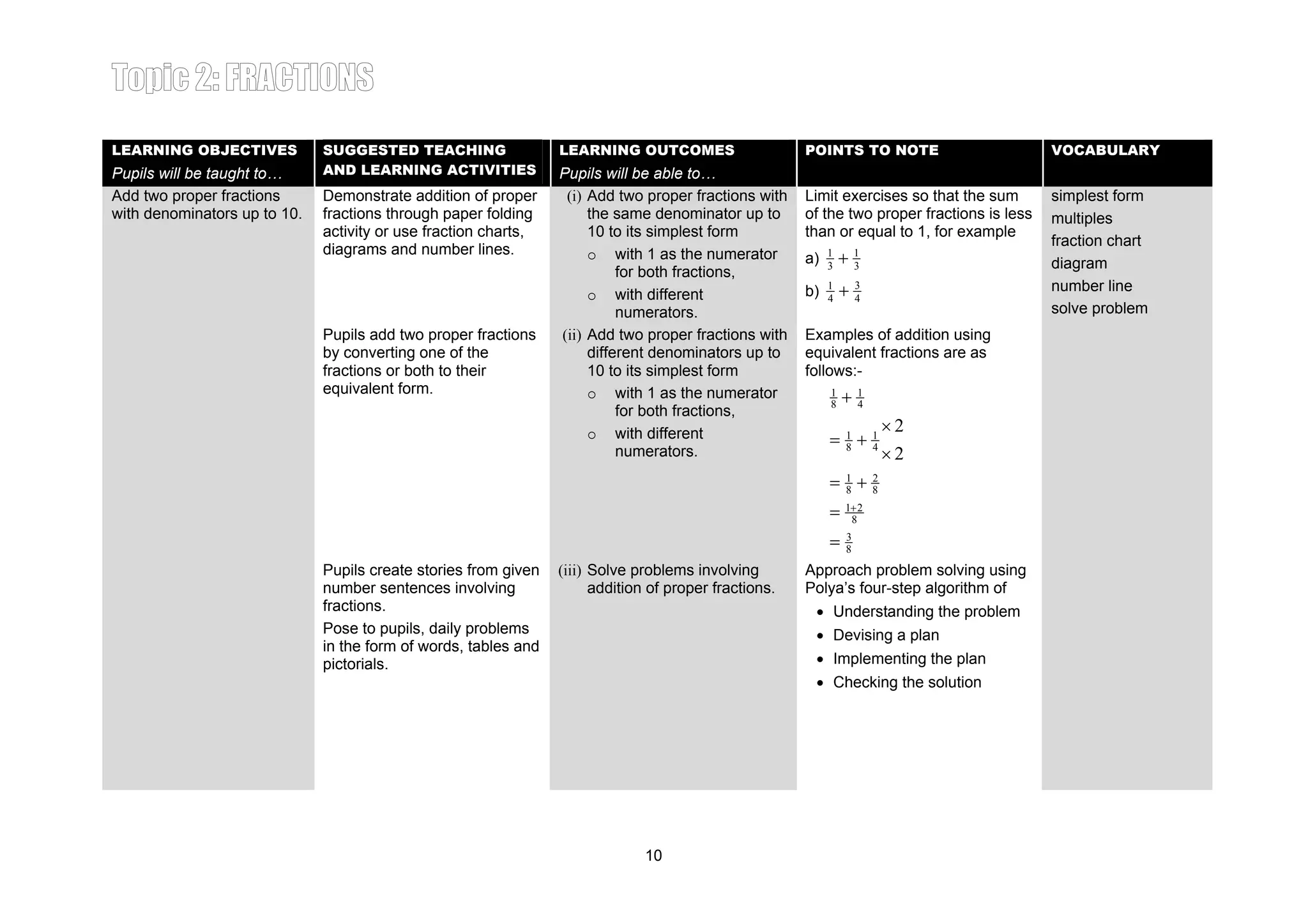 MATHEMATICS YEAR 4 | PDF