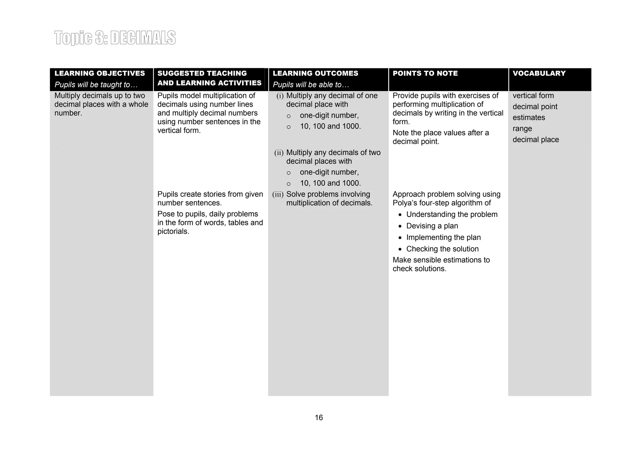 MATHEMATICS YEAR 4 | PDF