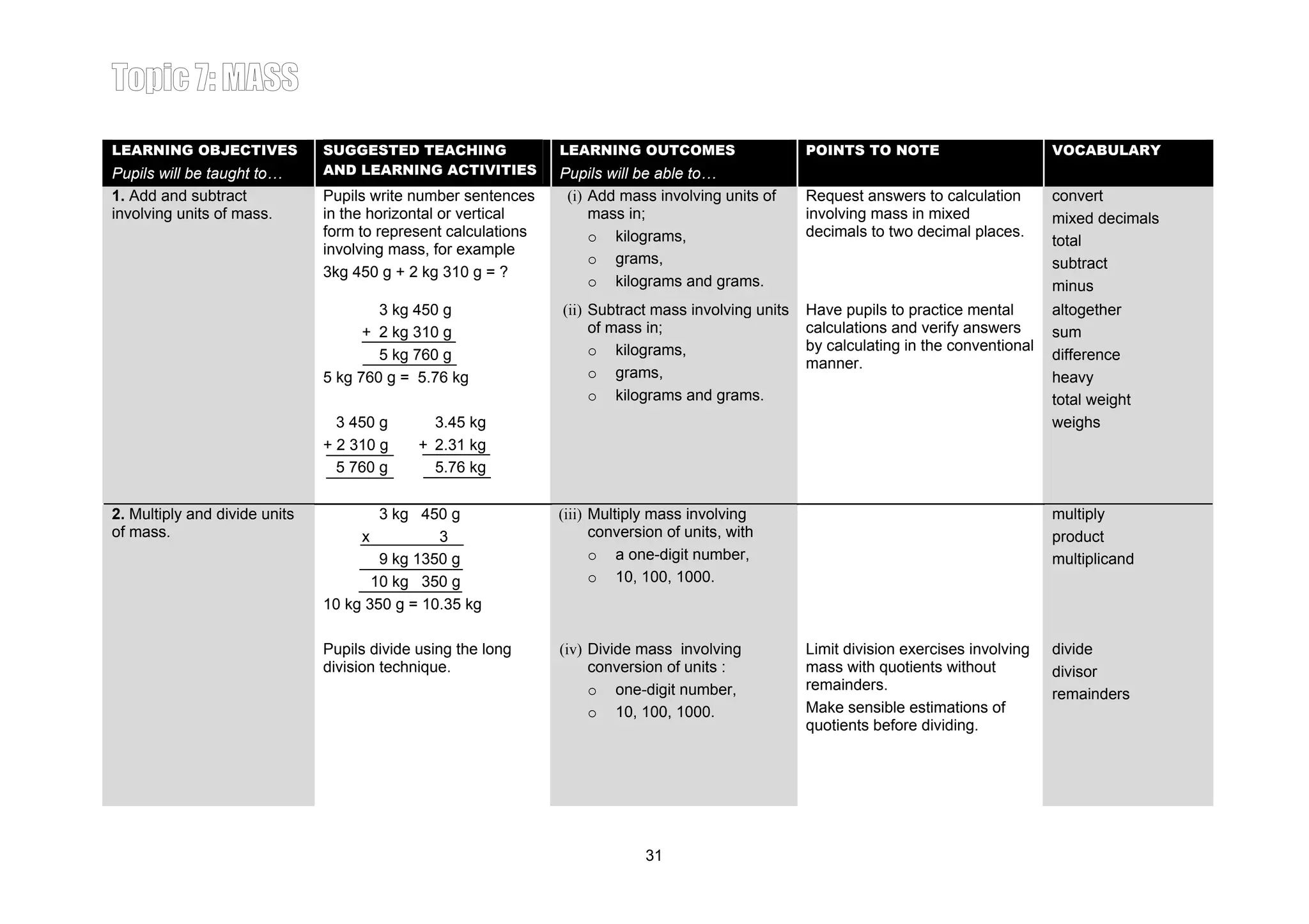MATHEMATICS YEAR 4 | PDF