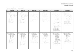 Hsp pj kbsm_pemetaan | PPT