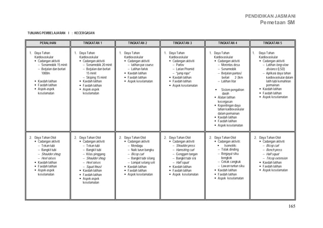 Hsp pj kbsm_pemetaan | PPT