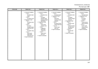 Hsp pj kbsm_pemetaan | PPT