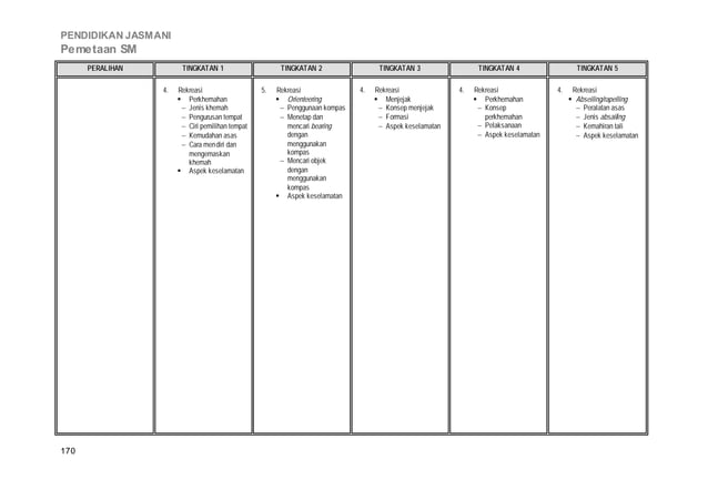 Hsp pj kbsm_pemetaan | PPT