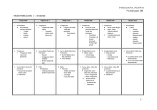 Hsp pj kbsm_pemetaan | PPT