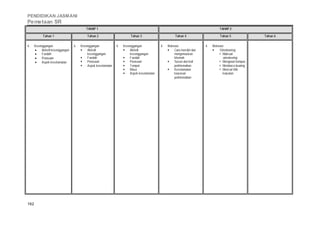 Hsp pj kbsm_pemetaan | PPT