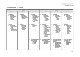 Hsp pj kbsm_pemetaan | PPT