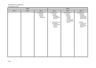 Hsp pj kbsm_pemetaan | PPT