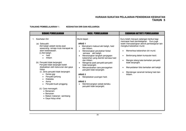 Hsp p kesihatan_kbsr | PPT