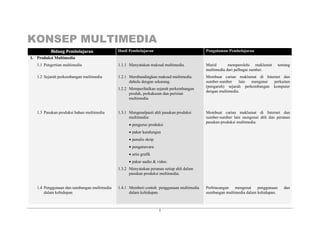 sukatan pelajaran produksi multimedia | PPT