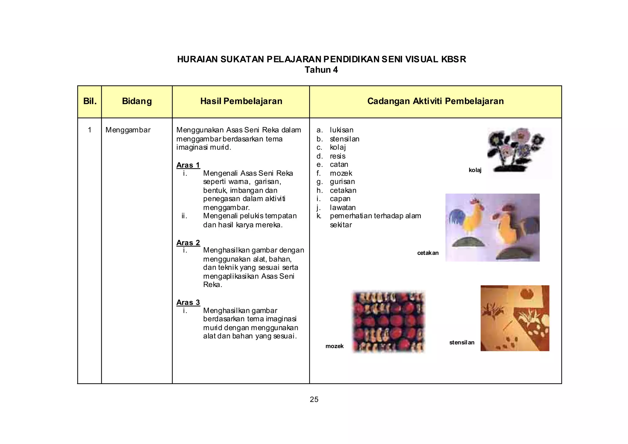 huraian sukatan pelajaran psv Y4 | PDF