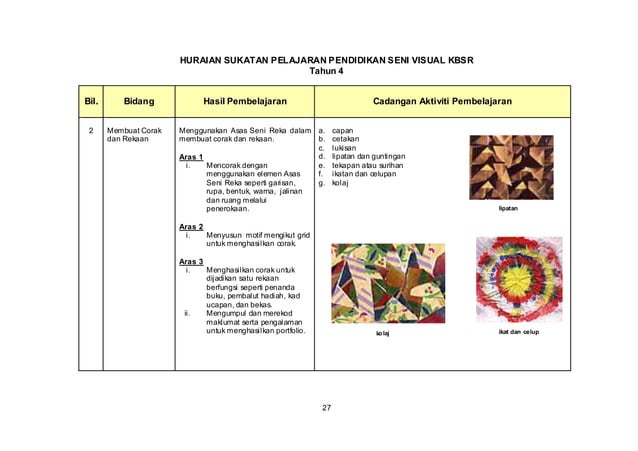 huraian sukatan pelajaran psv Y4 | PDF