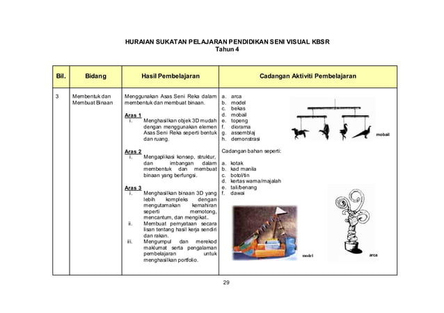 huraian sukatan pelajaran psv Y4 | PDF