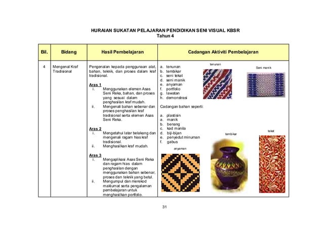 huraian sukatan pelajaran psv Y4 | PDF