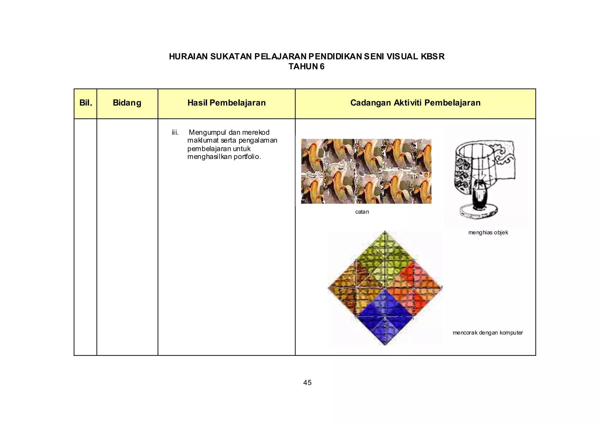 huraian sukatan pelajaran psv Y6 | PDF