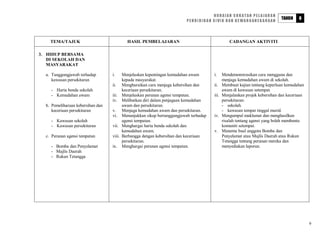 HSP PSK TAHUN 6 | PDF