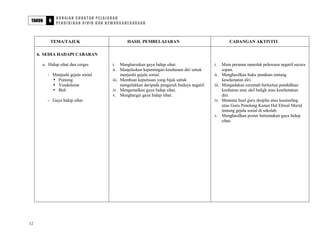 HSP PSK TAHUN 6 | PDF