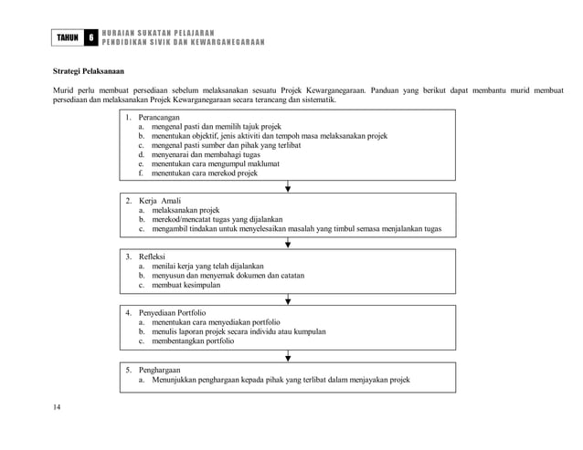 HSP PSK TAHUN 6 | PDF